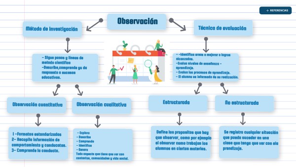 Qué es la observación y cómo lo explico | Genially