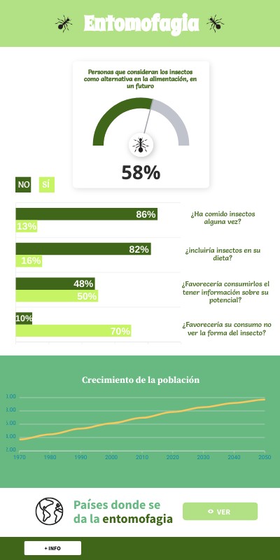 INFO GENIAL | Genially