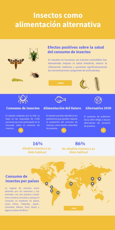 Insectos como alimentación alternativa | Genially