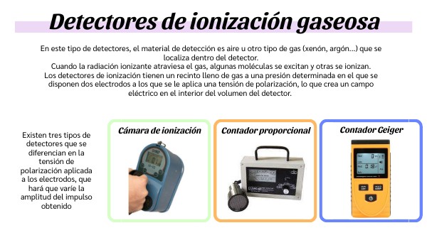 Detectores de ionización gaseosa | Genially