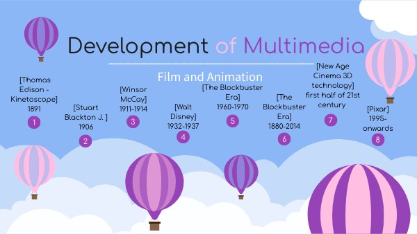 Development of Multimedia (Magcanta-Rodriguez-Tamayo) | Genially