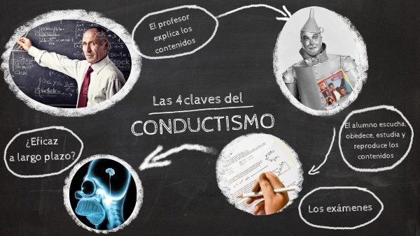 INFOGRAFIA CONDUCTISMO, CONSTRUCTIVISMO, COGNITIVISMO Y ABP | Genially