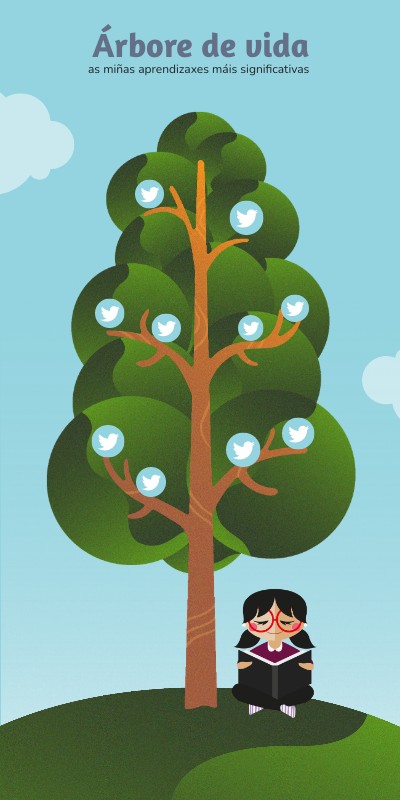 ÁRBOL INTERACTIVO | Genially