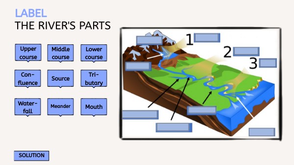 label the river's parts