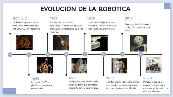 EVOLUCION DE LA ROBOTICA | Genially