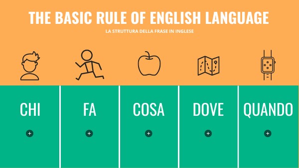 THE BASIC RULE OF ENGLISH LANGUAGE
