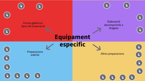 Equipament especific