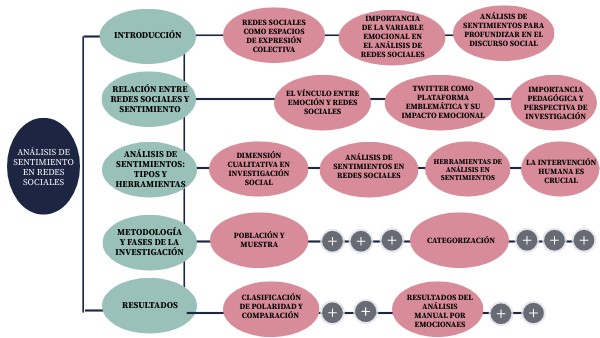 Eva Escalera Mapa Conceptual