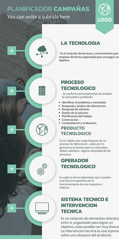 INFOGRAFIA - TECNOLOGIA | Genially