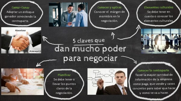 5 CLAVES PARA NEGOCIAR | Genially