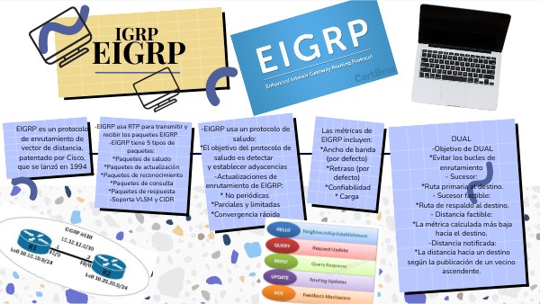 EIGRP