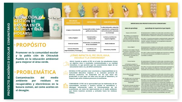 PROYECTO ESCOLAR COMUNITARIO | Genially