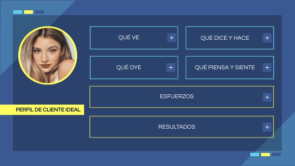 GUÍA PERFIL CLIENTE