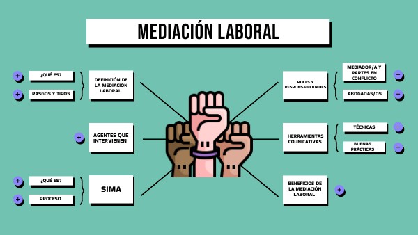 MEDIACIÓN LABORAL | Genially