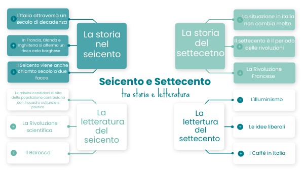 Seicento e Settecento | Genially