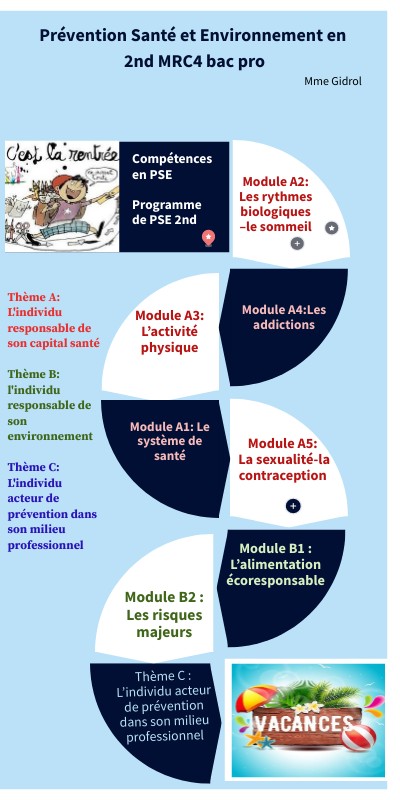 Copie - TIMELINE WAY 2mrc4