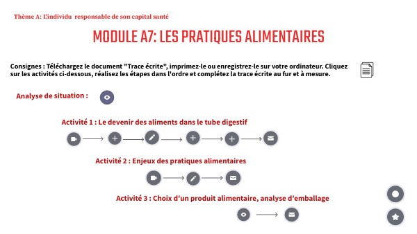 Module A7 : Les pratiques alimentaires | Genially