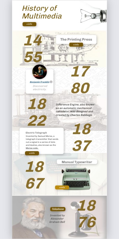 History of Multimedia