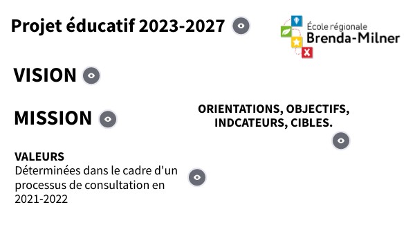 Projet éducatif | Genially