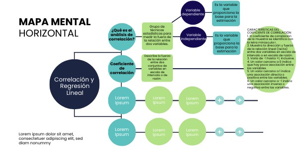 Mapa Correlación y Regresión Líneal | Genially