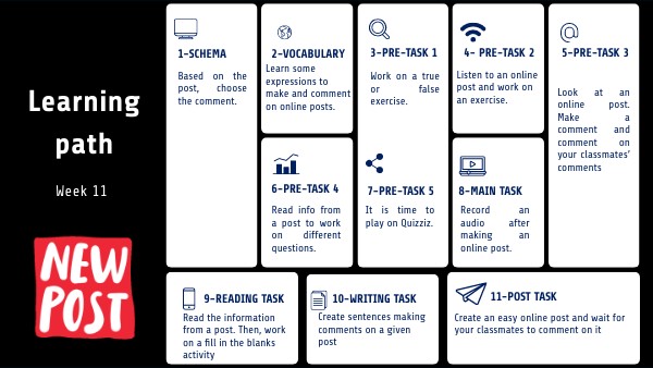 Learning path week 11 ID CAD