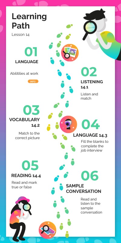 Learning Path lesson 14 Autogestionado III
