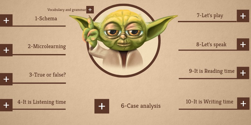 Learning path week 5 ID CAD 4 | Genially