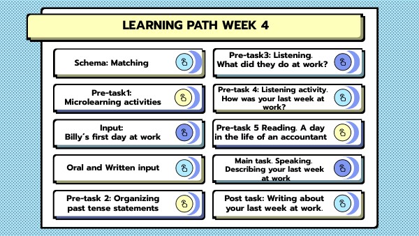 Learning Path IDCAD04 WEEK 4