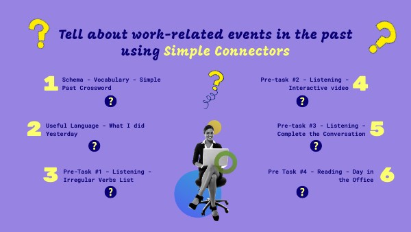 Learning Path - TEC - Unit #11 by Manuel Campos