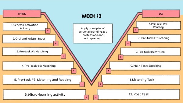 Learning path - ID CAD-3 Semana 13