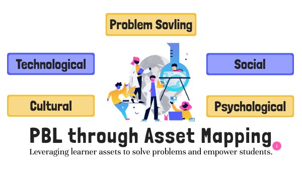 PBL through Asset Mapping | Genially