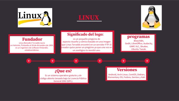 LINUX | Genially