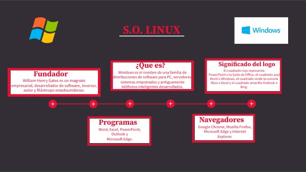 S.O. WINDOWS | Genially