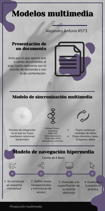 INFO MODELOS MULTIMEDIA