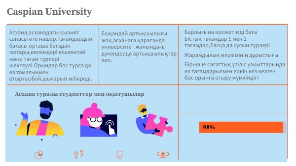 BASIC DIGITAL DASHBOARD | Genially