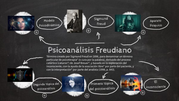 Psicoanálisis Freudiano