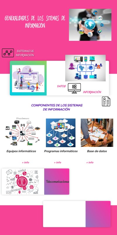 GENERALIDADES DE LOS SISTEMAS DE INFORMACIÓN Y SUS DIMENCIONES | Genially