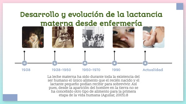 Línea del tiempo lactancia materna | Genially
