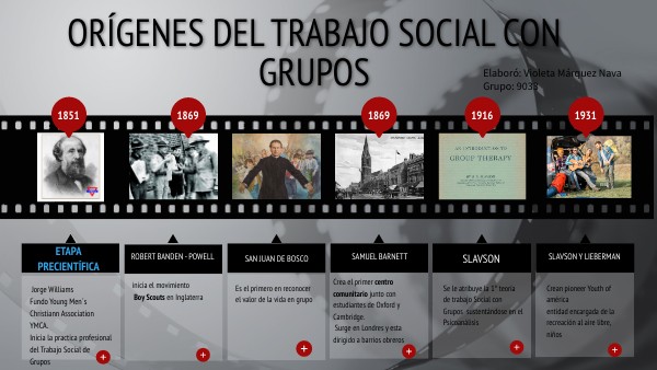 Linea del tiempo Orígen del Trabajo Social Grupos | Genially