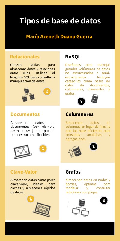 Tipos de base de datos