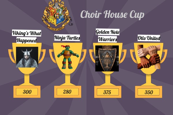 Choir House Cup aliceinmethodologyland.com