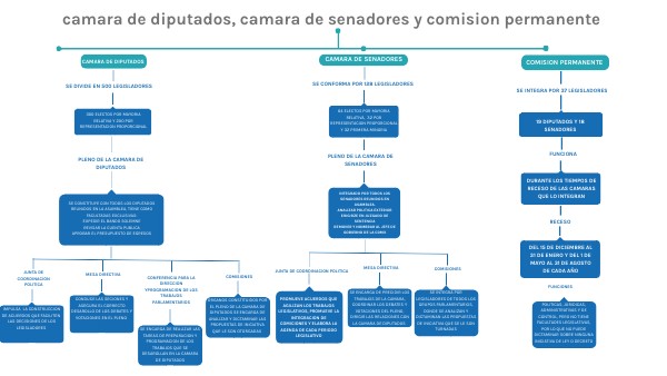 MAPA CONCEPTUAL DERECHO | Genially