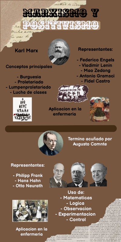 Inforgrafia Marxismo y Positivismo