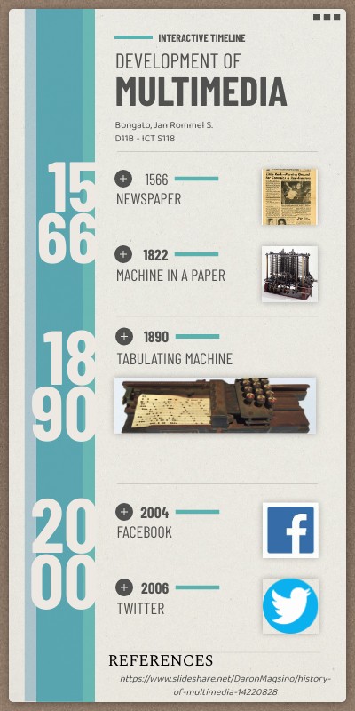 DEVELOPMENT OF MULTIMEDIA | Genially