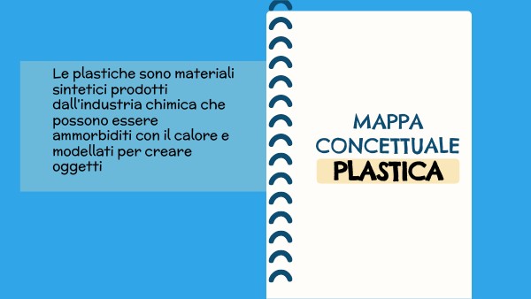 Plastica | Genially