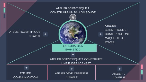 Explora Project | Genially