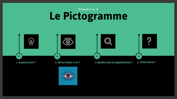 Le pictogramme | Genially
