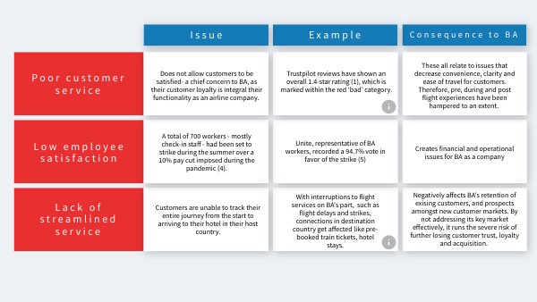 COMPARATIVE TABLE | Genially