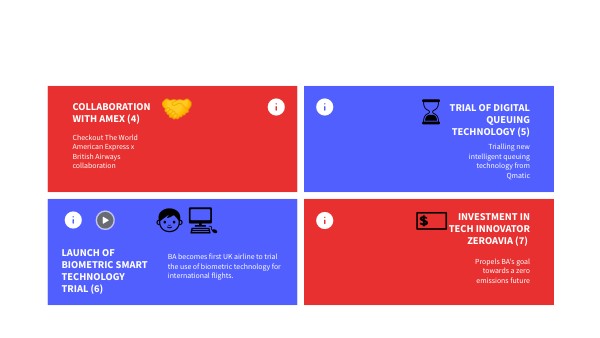 SQUARES DIAGRAM | Genially