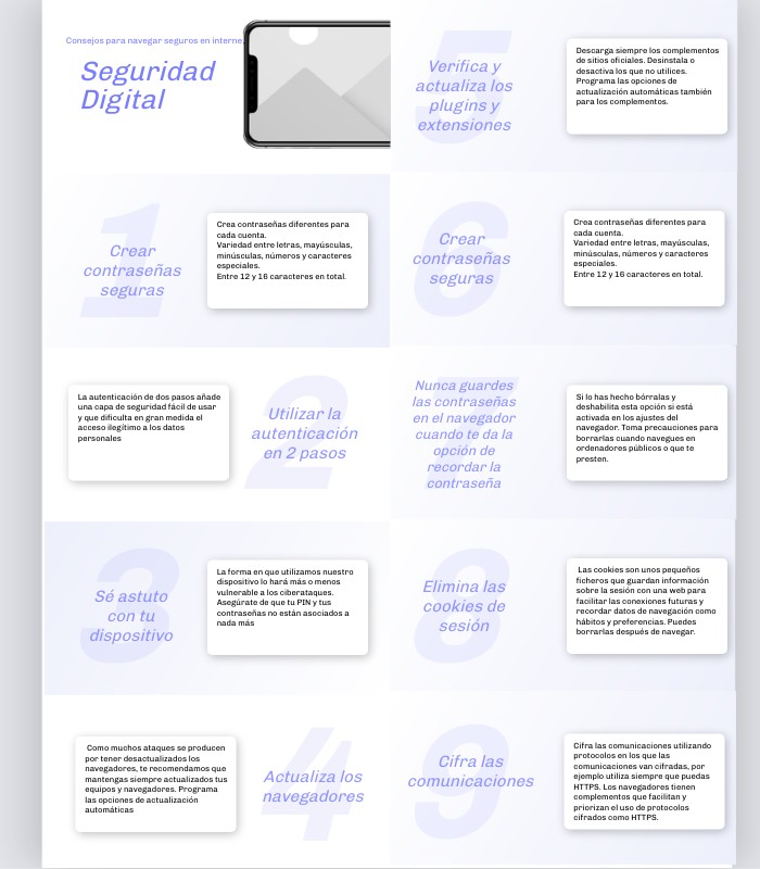 SEGURIDAD DIGITAL | Genially